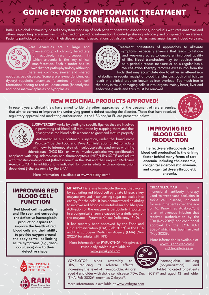 RAIN – Patient Factsheet – TIF